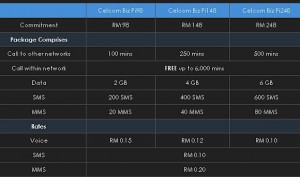 Celcom iPhone 4 plans now official - SoyaCincau