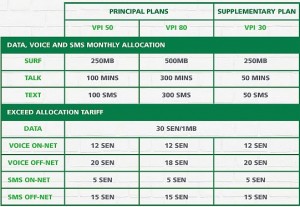 Maxis introduces Value Plus Internet postpaid plans with bundled data ...