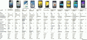 By the numbers: iPhone 5 specs and dimensions compared - SoyaCincau