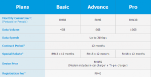Trade in Your old Broadband Modem and Get the Celcom PortaWiFi for RM99 ...