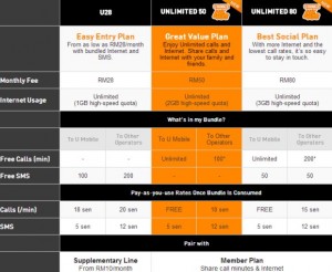 U Mobile refreshes Postpaid Plan with unlimited mobile internet and ...