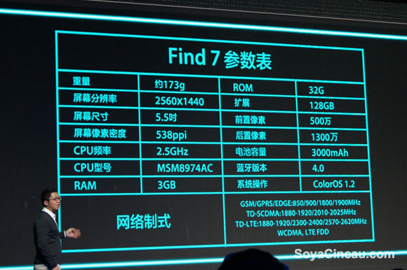 Oppo Find 7 officially launched. Their First 5.5 Quad HD Smart Phone ...