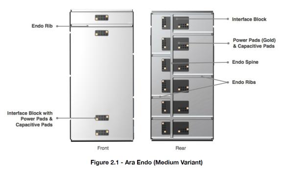 Project Ara Module Development Kit Released. This is how its mini and ...