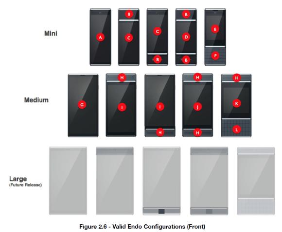 Project Ara Module Development Kit Released. This is how its mini and ...