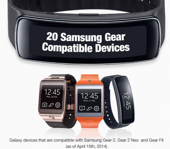Full list of compatible Samsung Galaxy devices that will work with Gear 2 and Gear Fit Smart ...