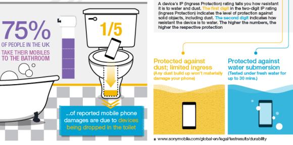 Sony releases infographic highlighting why you should buy a waterproof ...
