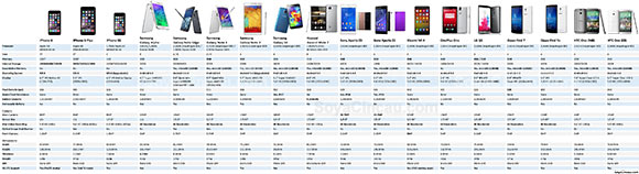 By the numbers: iPhone 6 and iPhone 6 Plus compared with other flagship ...