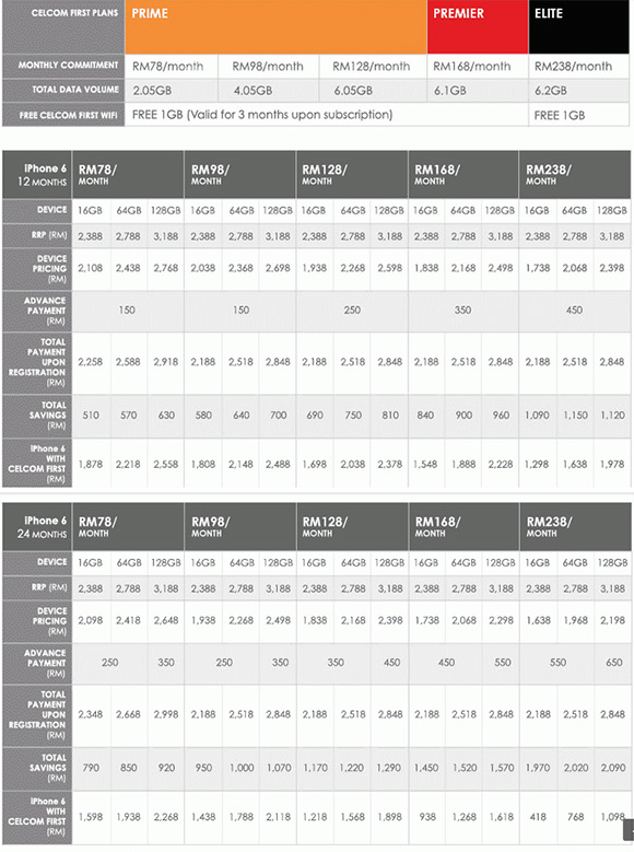 Celcom reveals its iPhone 6 and iPhone 6 Plus pricing - SoyaCincau