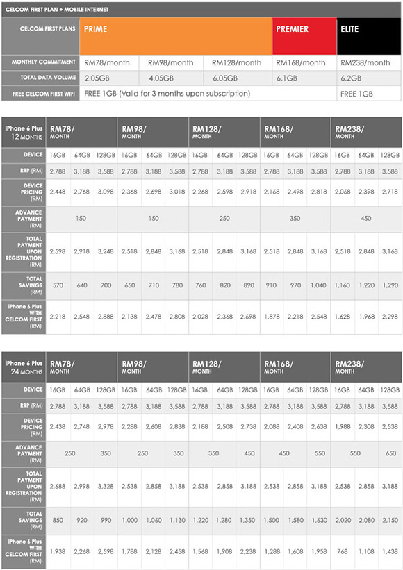 Celcom reveals its iPhone 6 and iPhone 6 Plus pricing - SoyaCincau