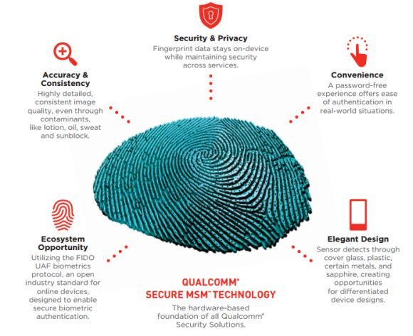 Qualcomm enhances fingerprint security using ultrasonic sound waves - SoyaCincau