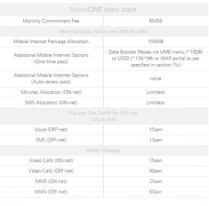 MaxisONE Plan Start: Unlimited Calls within Maxis for RM58 - SoyaCincau