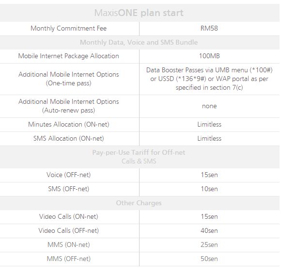 MaxisONE Plan Start: Unlimited Calls within Maxis for RM58 - SoyaCincau