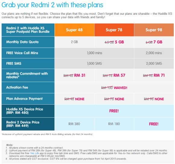 Yes offers free Redmi 2 with Huddle XS MiFi bundle - SoyaCincau