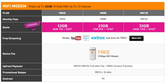 U Mobile upgrades its Broadband Plans with extra 2GB of data - SoyaCincau