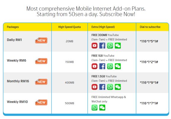 Digi joins the free internet and calls bandwagon with its new Smart ...