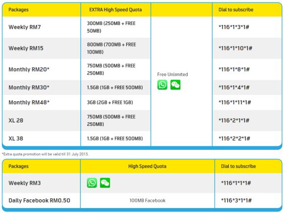 Digi joins the free internet and calls bandwagon with its new Smart ...
