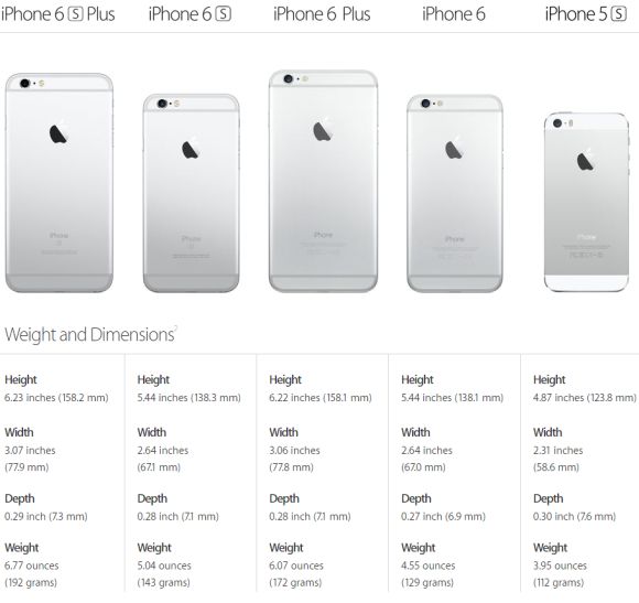 iPhone 6s and iPhone 6s Plus announced with upgraded specs, tougher ...