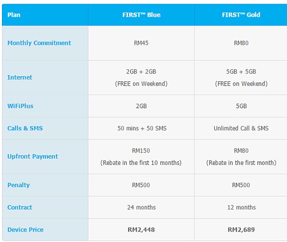 Celcom's Galaxy S7 edge bundle plan revealed. Available with NewPhone ...