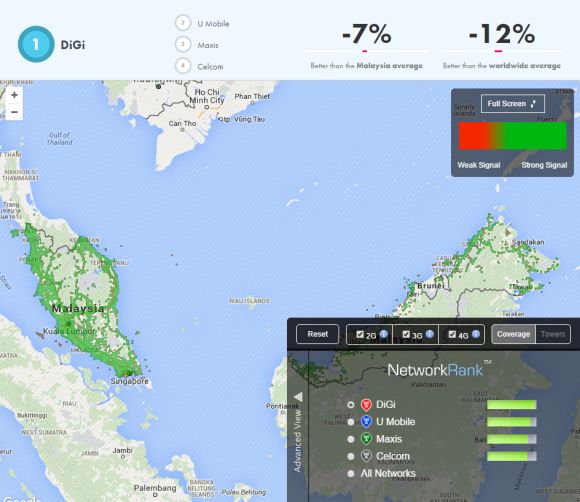 Digi currently ranks #1 in coverage by OpenSignal but... - SoyaCincau