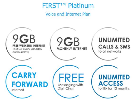 Celcom unveils its FIRST Platinum postpaid plan with 18GB of data ...