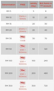 TuneTalk now has an yearly data plan with 36GB of data - SoyaCincau