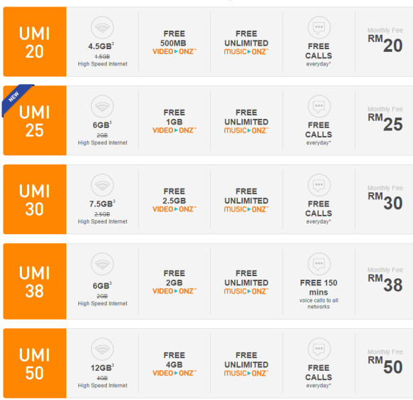 U Mobile triples its high-speed data quota on prepaid - SoyaCincau