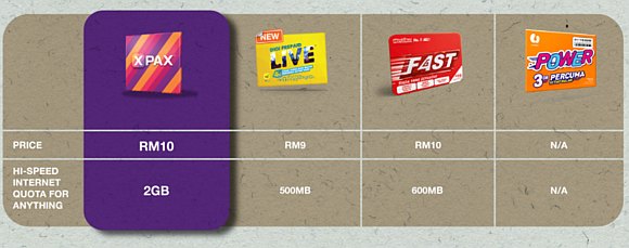 Here’s why Xpax is the best prepaid hands down - SoyaCincau