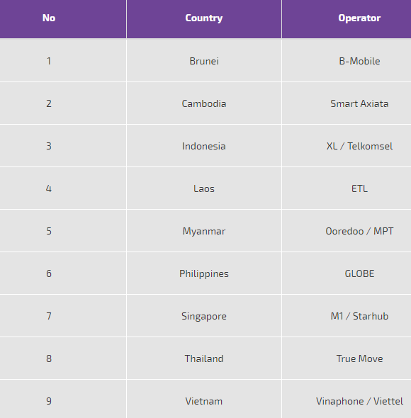 Xpax lets you stay connected in ASEAN countries for only RM1/day ...