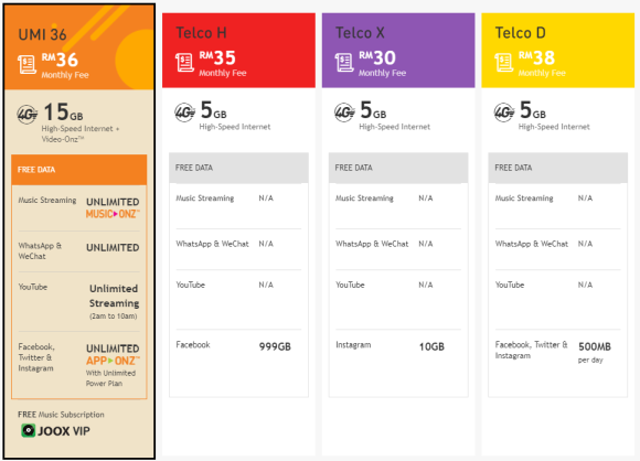 Here’s why U Mobile is still the best prepaid for heavy data users ...
