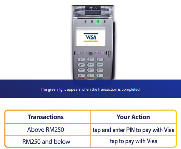 Three things you need to know about security using Visa payWave ...