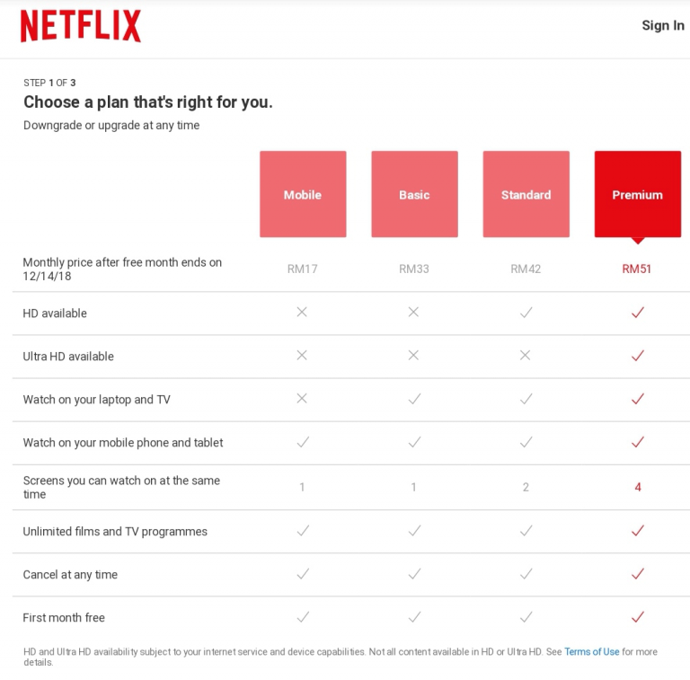 Netflix now has a cheaper RM17/month plan - SoyaCincau