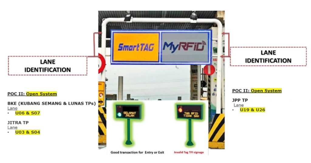 PLUS is starting its own RFID Public Pilot Test - SoyaCincau