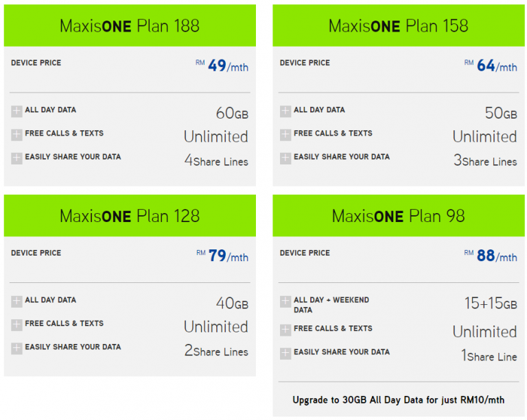 Maxis offers the Honor View 20 from as low as RM1 on contract - SoyaCincau