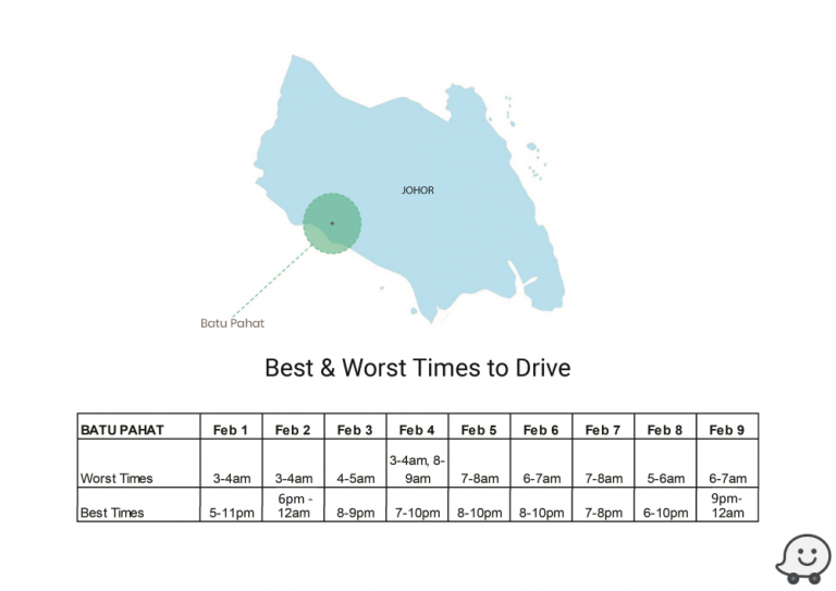 Here are the best and worst times to drive during Chinese New Year ...