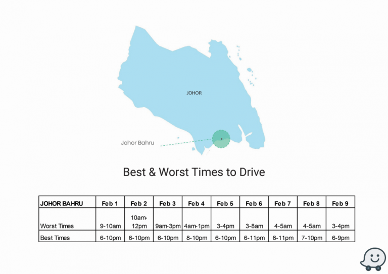 Here are the best and worst times to drive during Chinese New Year ...