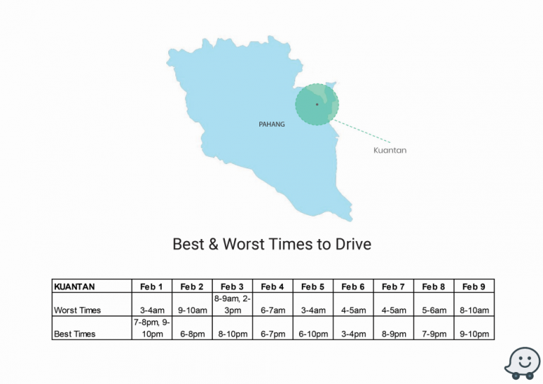 Here are the best and worst times to drive during Chinese New Year ...