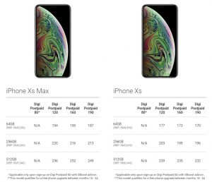 Digi PhoneFreedom 365 is now open to new subscribers - SoyaCincau