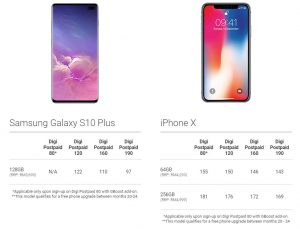 Digi PhoneFreedom 365 is now open to new subscribers - SoyaCincau