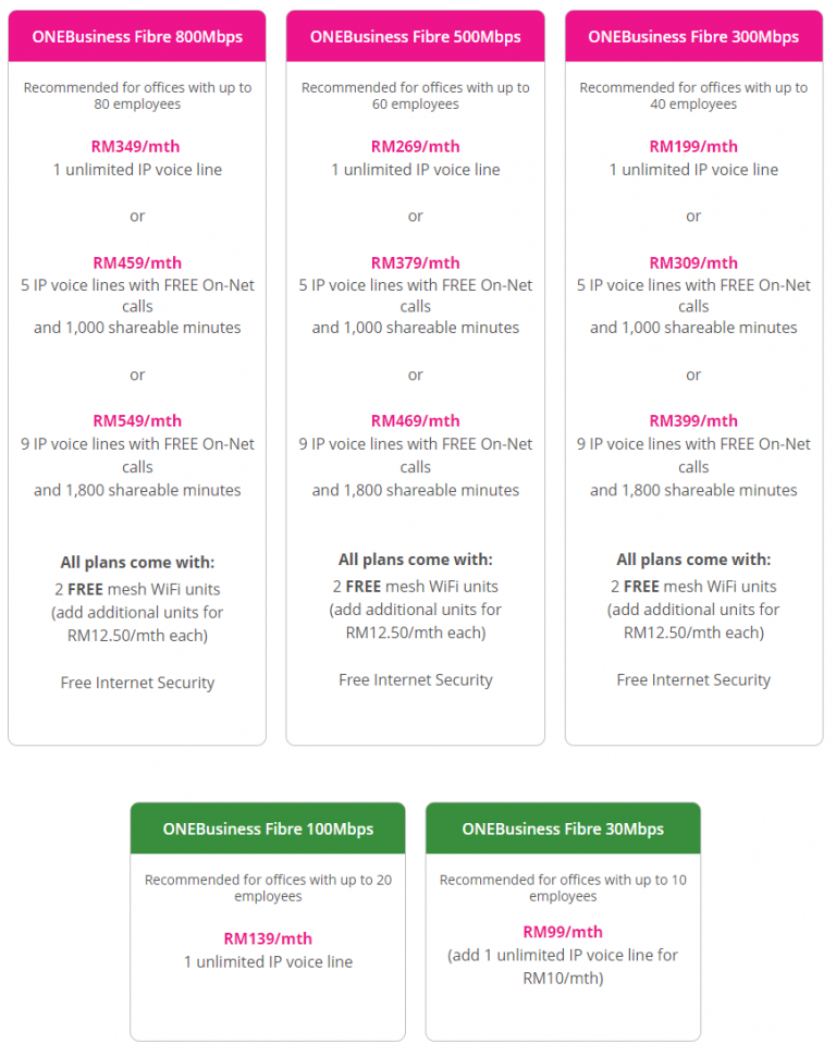 Maxis offers Fibre Broadband up to 800Mbps with free Mesh WiFi for ...