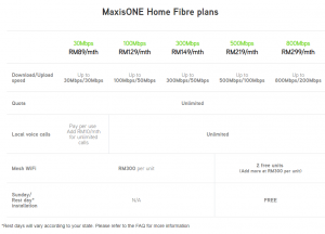 Maxis 300Mbps, 500Mbps and 800Mbps Home Fibre plans are now available ...