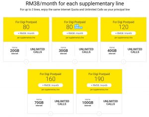 Why do family mobile plans offer different quotas for its main line and ...