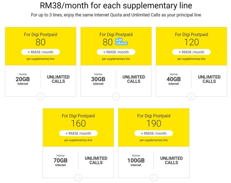 Why do family mobile plans offer different quotas for its main line and ...