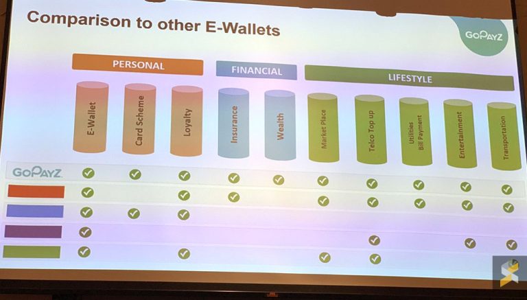 GoPayz is a new digital wallet that offers currency exchange, financial ...