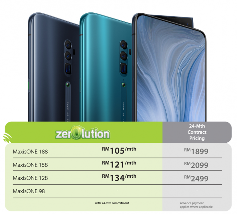 Maxis offers the Oppo Reno 10X Zoom from RM105/month on Zerolution ...