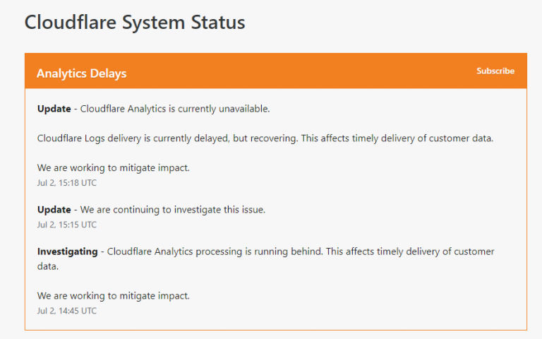 Cloudflare's performance issue caused major problems for a lot of ...