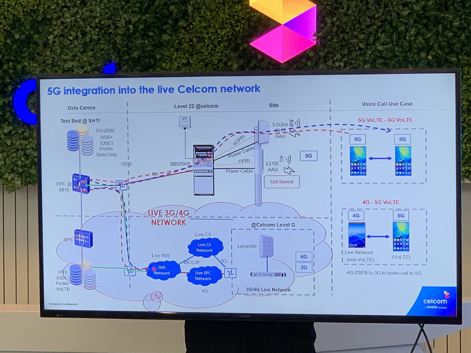 Celcom kicks off Malaysia’s first 5G Live Cluster Field Trial in ...