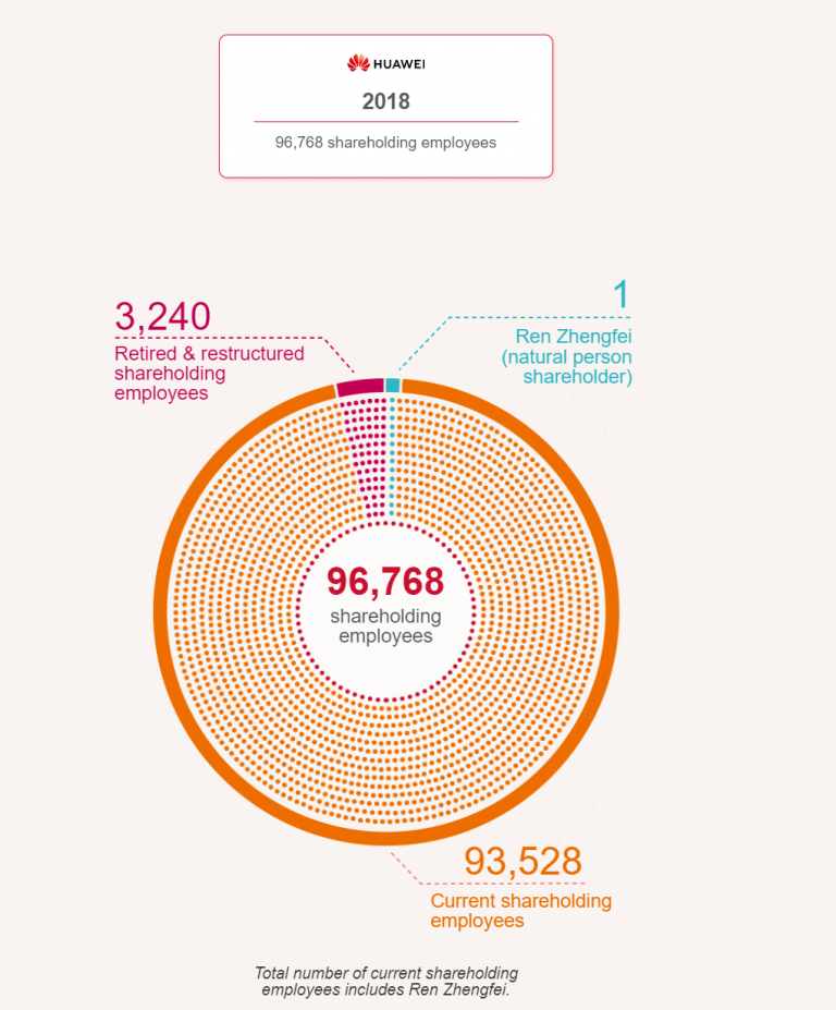 This microsite reveals who runs Huawei - SoyaCincau