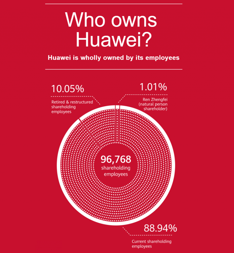 This microsite reveals who runs Huawei - SoyaCincau