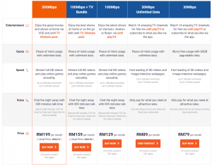 30Mbps unlimited Unifi plan now official with free 1 month subscription ...