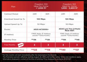 ViewQwest offers 100Mbps fibre broadband with static IP from RM128 ...